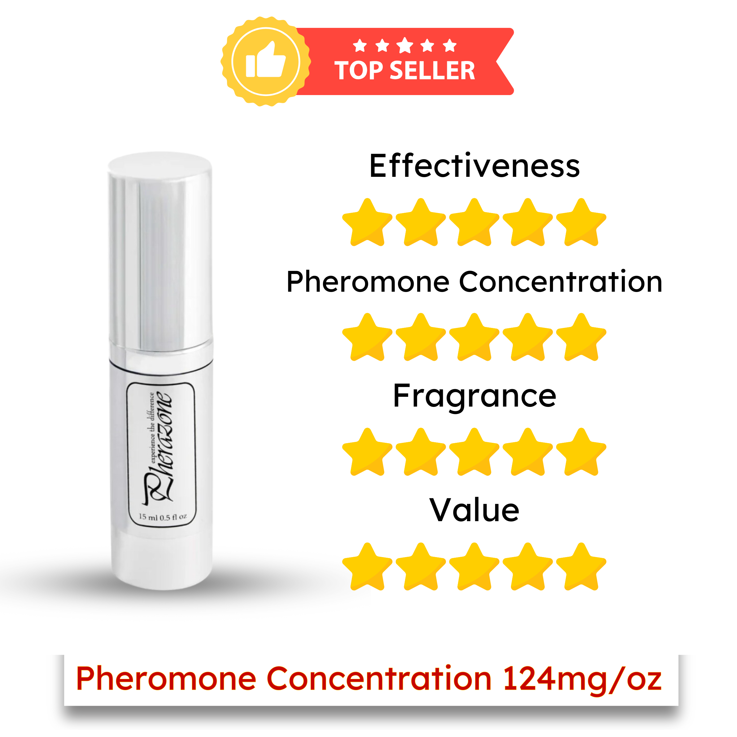 Why Pherazone is #1 – Best Pheromone Products